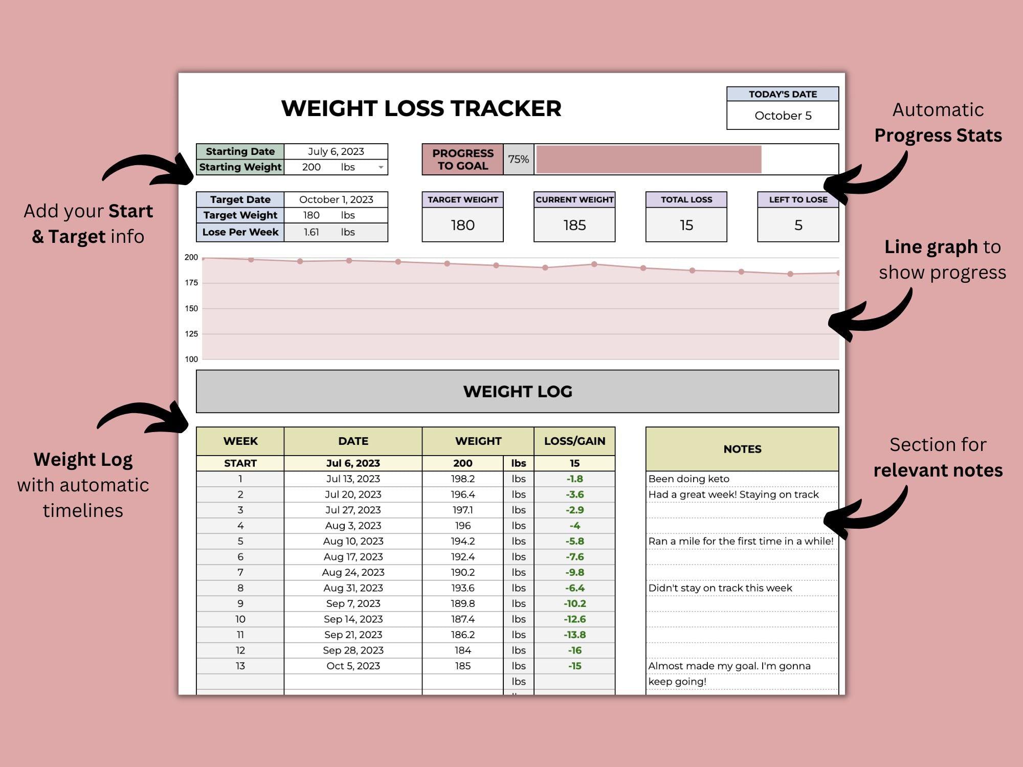 Weight Loss Tracker Google Sheets Template You Are Loved Templates Weight Loss Tracker Google Sheets Template You Are Loved Templates