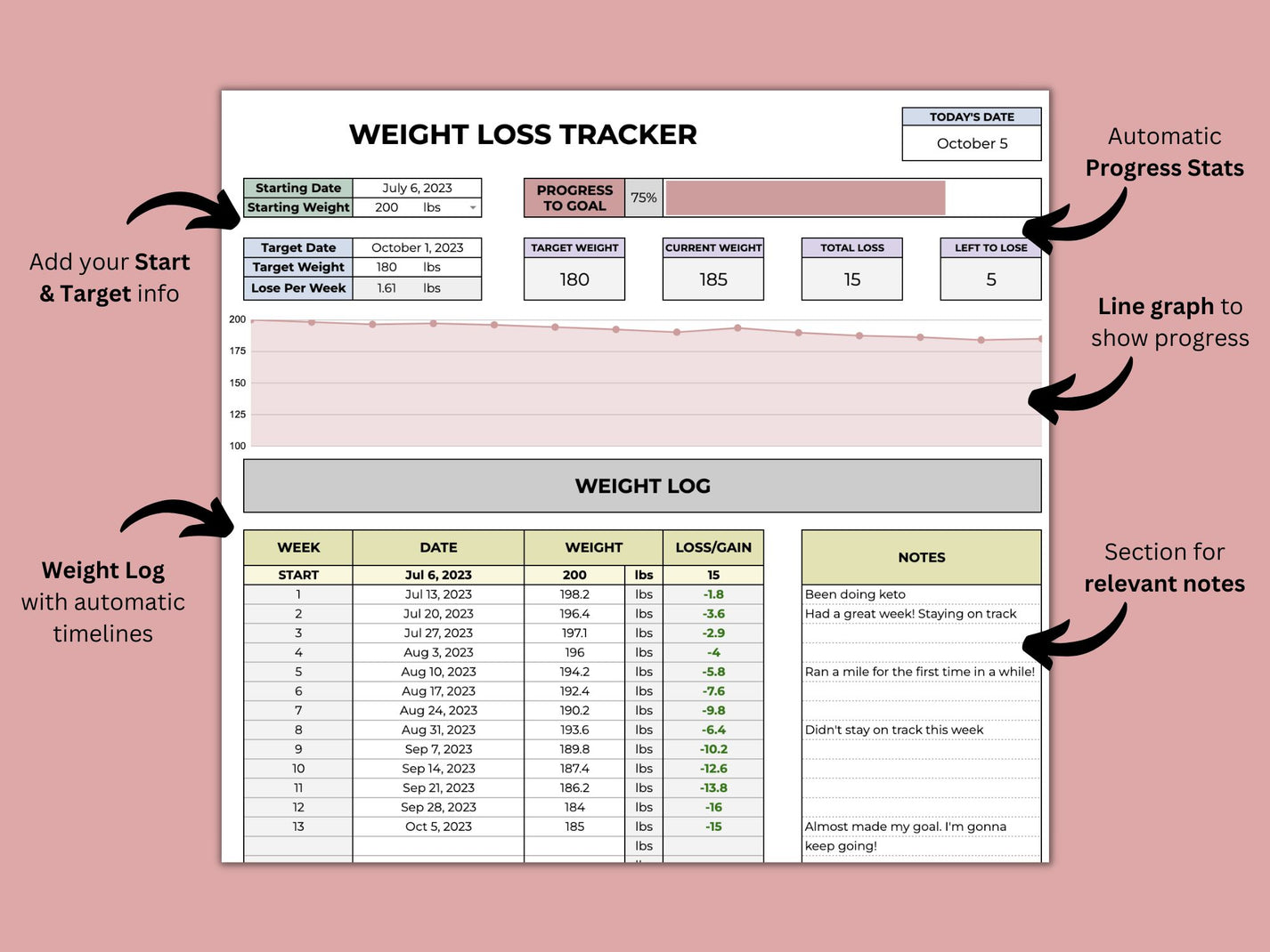 Weight Loss Tracker | Google Sheets Template – You are Loved Templates