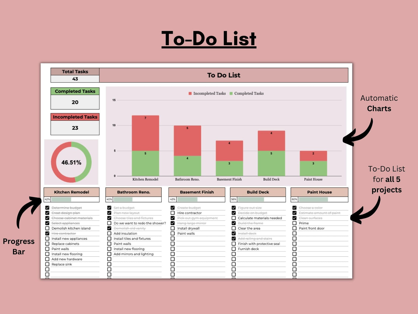 Home Renovation Planner | Google Sheets Template – You are Loved Templates