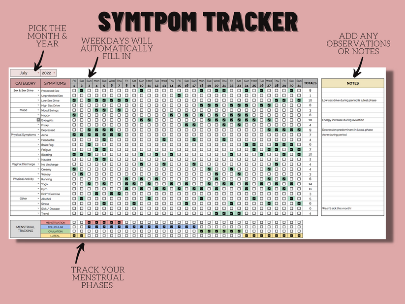 Period & Menstrual Cycle Tracker | Google Sheets Template – You are ...