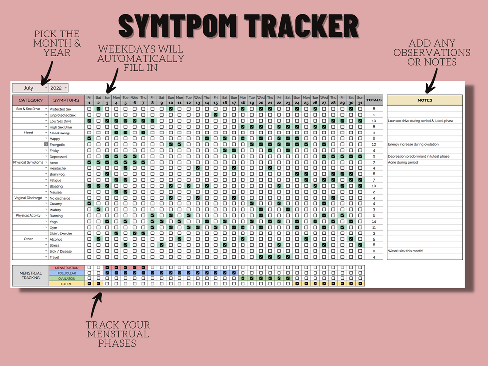 Period & Menstrual Cycle Tracker | Google Sheets Template – You are ...