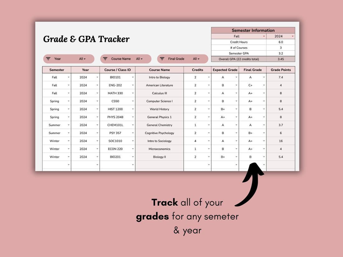 Grade Tracker [for students] | Google Sheets Template – You are Loved ...