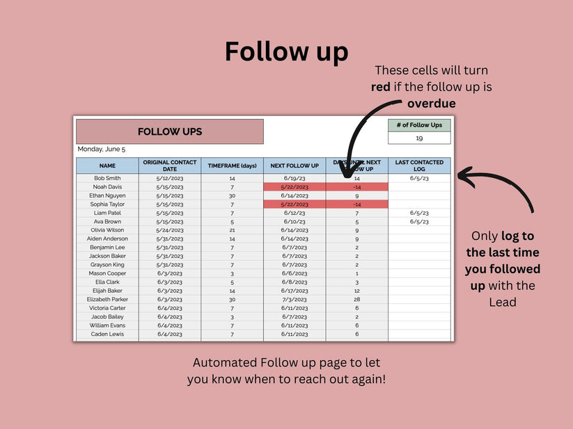 Lead Tracker | Google Sheets Template – You are Loved Templates
