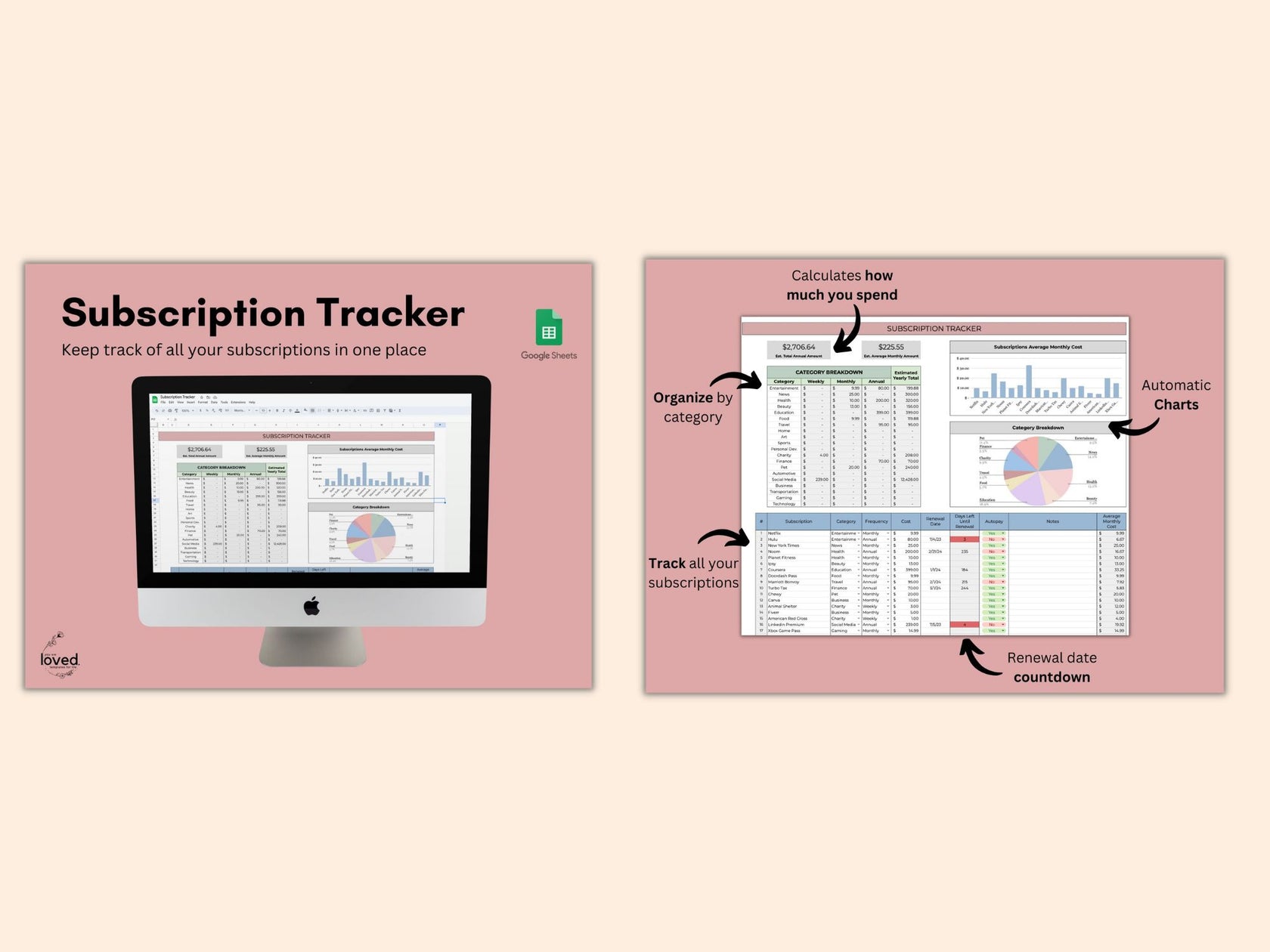 Budgeting Bundle | Google Sheets – You are Loved Templates