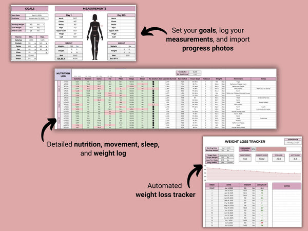Transformation Tracker | Google Sheets Template – You are Loved Templates